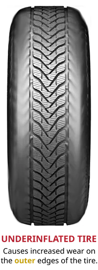Tire Wear Patterns Explained: Causes, Symptoms, and Solutions | Air For ...