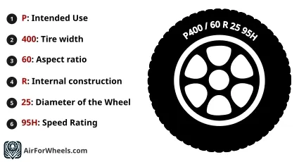Tire size conversion calculator | Air For Wheels